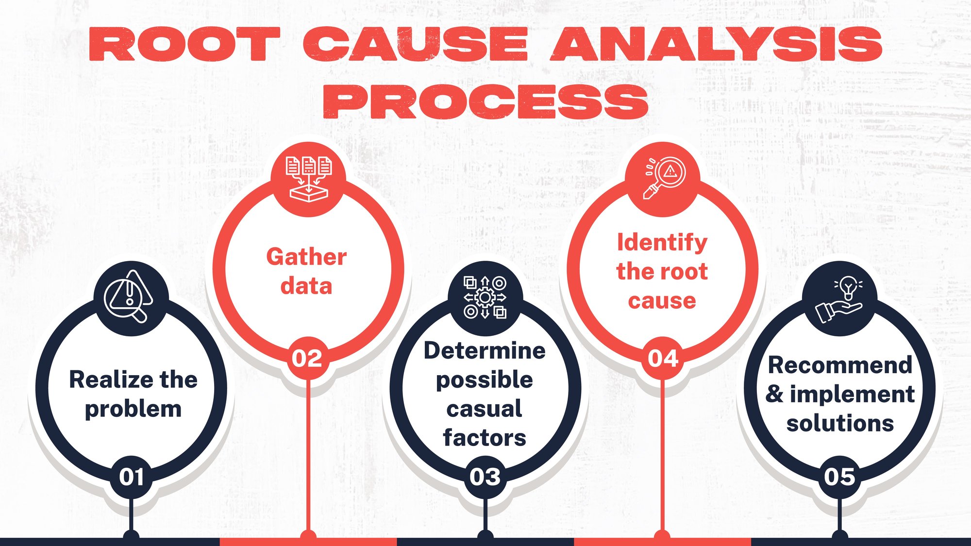 Mastering Total Quality Management in Manufacturing (TQM) | Strategies and Insights